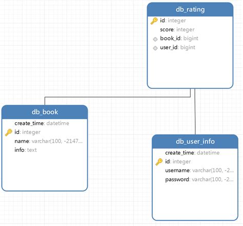 python 协同过滤算法实现一个简单的图书推荐系统 个人文章 segmentfault 思否
