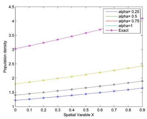Mathematics Special Issue Iterative Methods For Solving Nonlinear