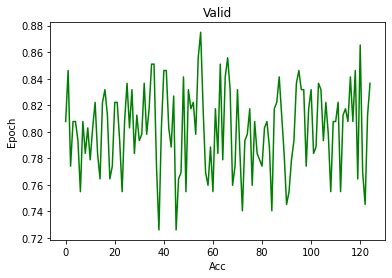 The Difference Between Train Accuracy And Test Accuracy Vision PyTorch Forums