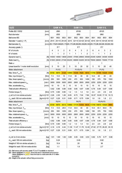 지티코리아 리니어 서보 액츄에이터