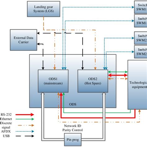 pdf design of onboard data server for the implementation as a part of