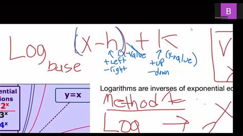 Graphing Logarithms Youtube