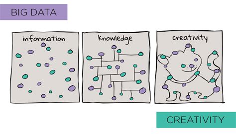 Bridging The Gap Between Data And Creativity By Billy Loizou Medium