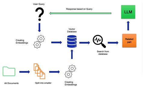 企业级rag架构设计：从faiss索引到hyde优化的全链路拆解，金融 医疗领域rag落地案例与避坑指南（附架构图）