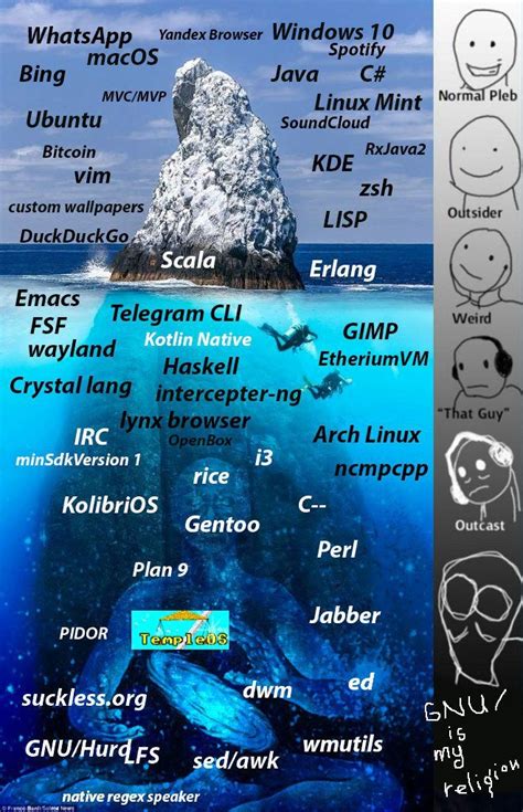 204 Best Void Linux Images On Pholder Voidlinux Unixporn And