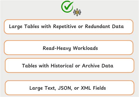 Data Compression In Sql By Erfan Hesami