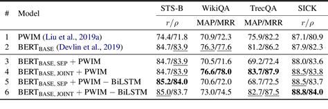 Explicit Pairwise Word Interaction Modeling Improves Pretrained