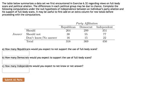 solved the table below summarizes a data set we first encountered in
