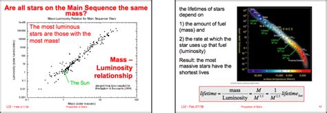 Solved A Plot On A Log Log Scale The Main Sequence