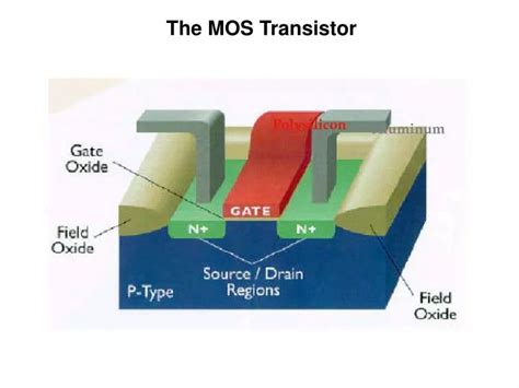 PPT The MOS Transistor PowerPoint Presentation Free Download ID 5747513