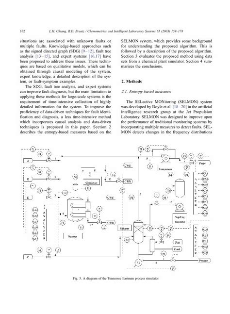 Pdf Process Monitoring Using Causal Map And Multivariate Braatzgroup54process