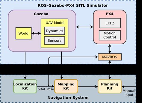 framework of simulation download scientific diagram