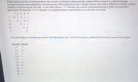 Solved Shown Below Are The Complementation Test Results