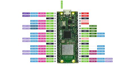 Choosing The Right Microcontroller Arduino Uno Nano Mega Esp8266 Esp32 And Raspberry Pi Pico