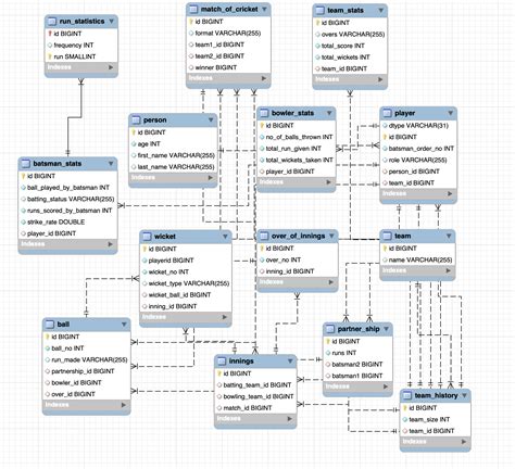 Github Parth 429gameofcricket
