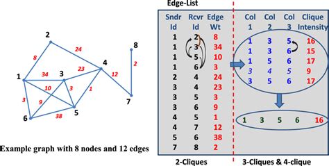 an illustration of the weightedmaxclique algorithm by using an example