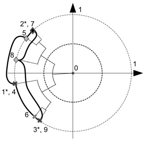 Hierarchical Spectral Clustering Of Ieee 9 Bus System Download