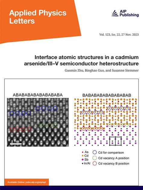 An Analytical Interpretation Of The Memory Window In Ferroelectric Field Effect Transistors