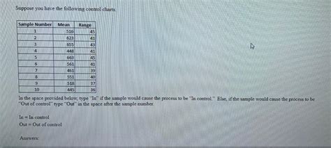 Solved Suppose You Have The Following Control Charts Chegg