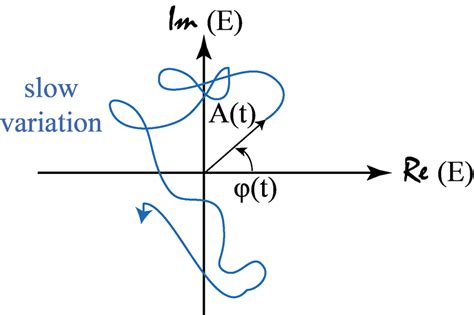 Electric Field Diagram Phase Space Download Scientific Diagram
