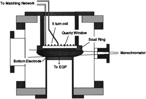 Schematic Of Gec Cell With Relevant Parts Labeled Also Shown Is The Download Scientific