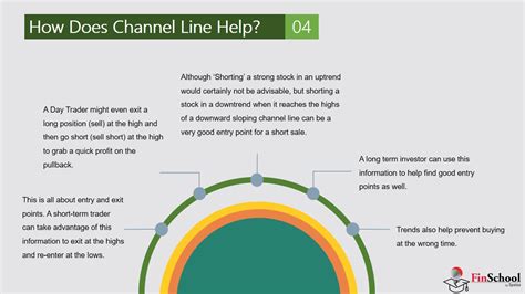 What Is Trend Lines How Does Trend Line Help Finbabe