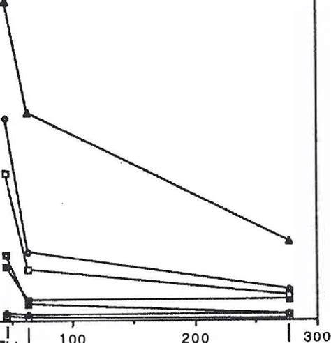 A Effects Of Skeletonization On Average Error In Predicted Pressure