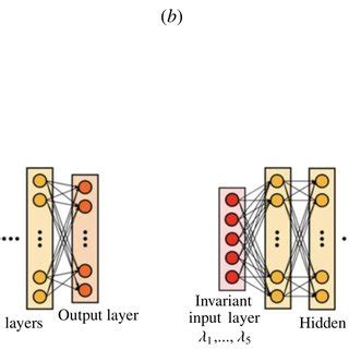 PDF Machine Learning For Fluid Mechanics