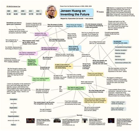 Nvidia Artificialintelligence Llms Generativeai Gpu Servers
