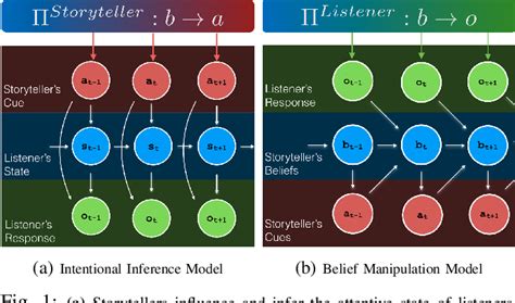 figure 1 from a bayesian theory of mind approach to nonverbal