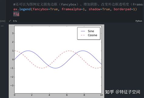 matplotlib笔记 6 配置图例 知乎