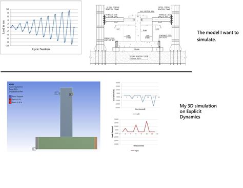 Concrete Cyclic Loading With Explicit Dynamic