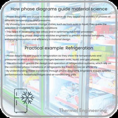 How Phase Diagrams Guide Material Science