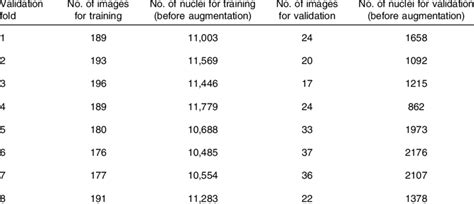data partition for cross validation download scientific diagram