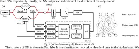 Figure 1 From A Ditherless Bias Control Technique For Iq Mach Zehnder Modulator Based On Partial