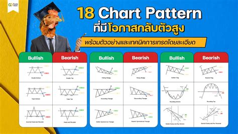 18 รูปแบบ chart pattern โอกาสกลับตัวสูง พบบ่อยเวลาเทรดจริง