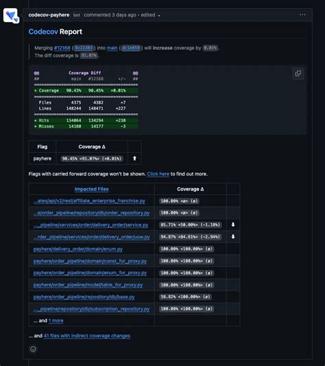 k8s 클러스터 내에 codecov 호스팅하기 payhere tech blog