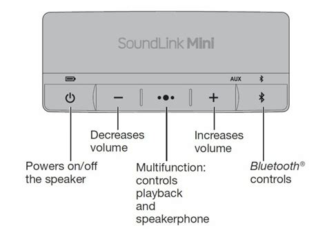 How To Reset Bose SoundLink Mini I II Quick Guide