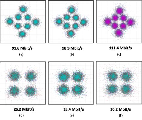 A C Constellations For 8 Qam Ofdm Signals With Net Data Rates Of Download Scientific