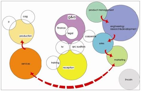 Best Images About Bubble Diagrams On Pinterest Love Store Programming And Kevin O Leary