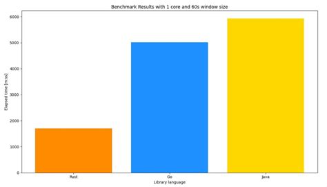 ScyllaDBs Change Data Capture Library For Rust ScyllaDB