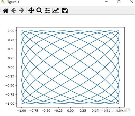推荐收藏!5万字图解numpy 知乎 推荐收藏!5万字图解numpy 知乎