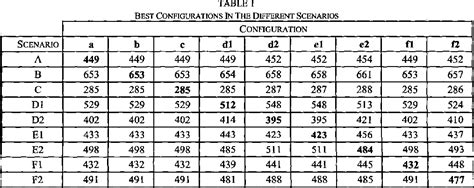 table 1 from loss minimization in distribution networks with multiple