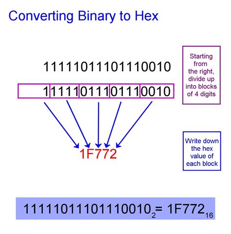 81 How To Convert Binary Into Hexadecimal Today Hutomo