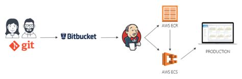 Docker For Net Developers Part 6 Steve Gordon Code With Steve