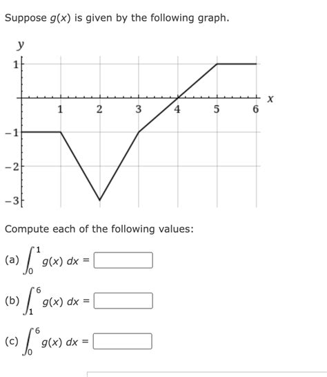 Solved Suppose Gx Is Given By The Following Graph Compute