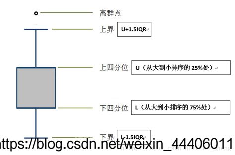 使用jupyter做数据分析与挖掘jupyter数据分析 Csdn博客