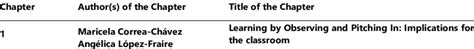 Summary Of The Classroom Implications Discussed In Each Chapter Download Scientific Diagram