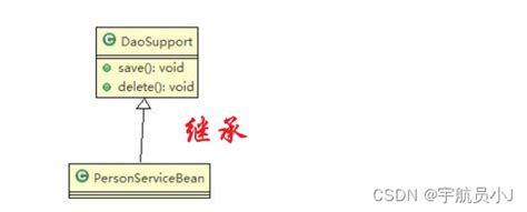 设计模式 uml图（细化） uml细化 csdn博客