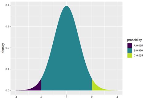 Appendix C — Algorithmic Thinking Modern Data Science With R